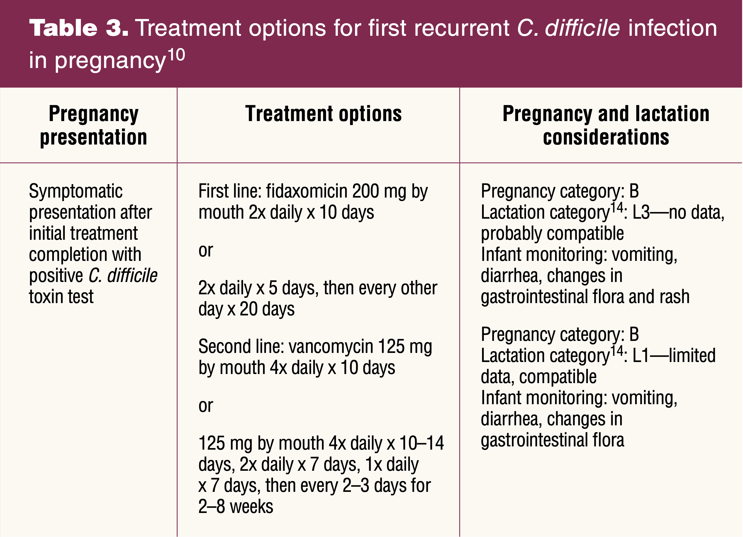 Clostridioides Difficile In Pregnancy Women s Healthcare