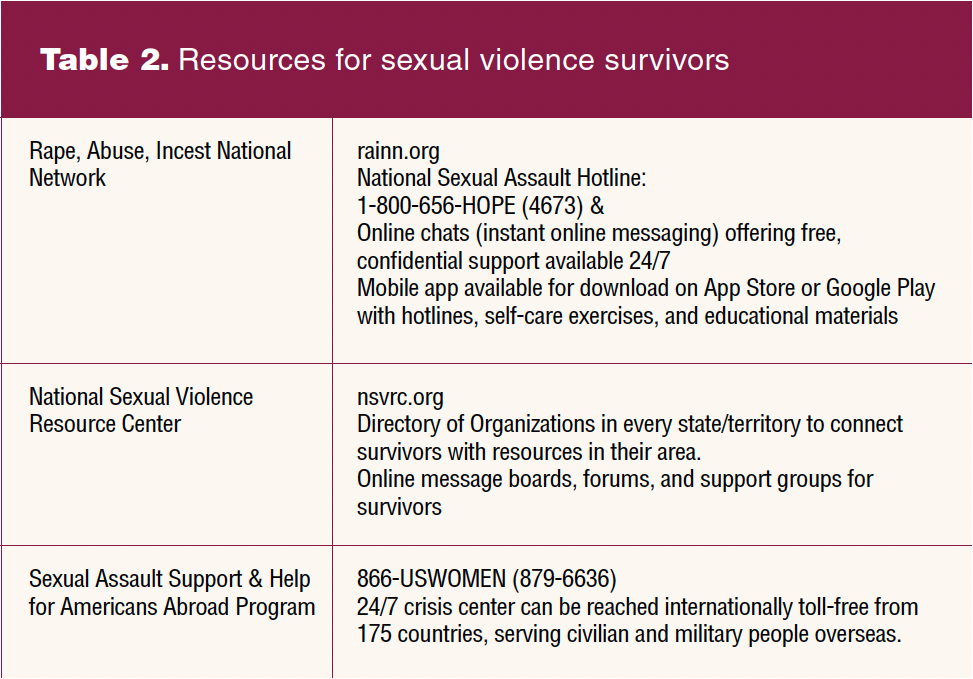 Caring for survivors of sexual violence in primary care - Women's ...