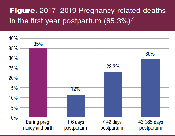 Position Statement: Eliminating Preventable Maternal Deaths - Women's ...