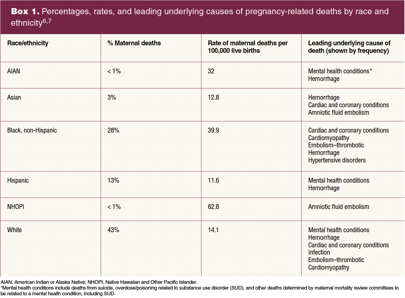 Position Statement: Eliminating Preventable Maternal Deaths - Women's ...
